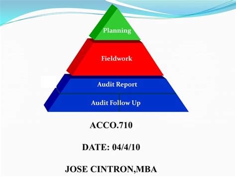 Audit Documentation Presentation Pptx