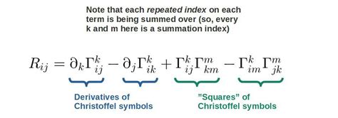 the ricci tensor a complete guide with examples profound physics
