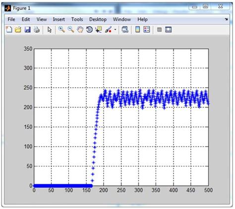 Discuss Develop Design Kontrol Pid Pada Arduino Rangkaian Orde 1