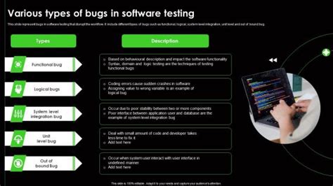 Software Testing It