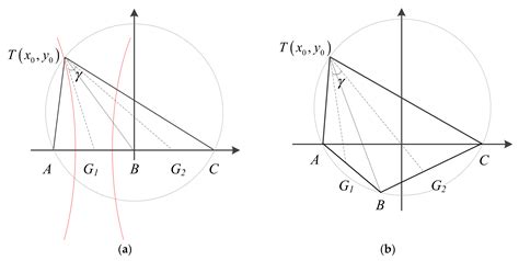 Electronics Free Full Text A Novel Airspace Planning Algorithm For Cooperative Target