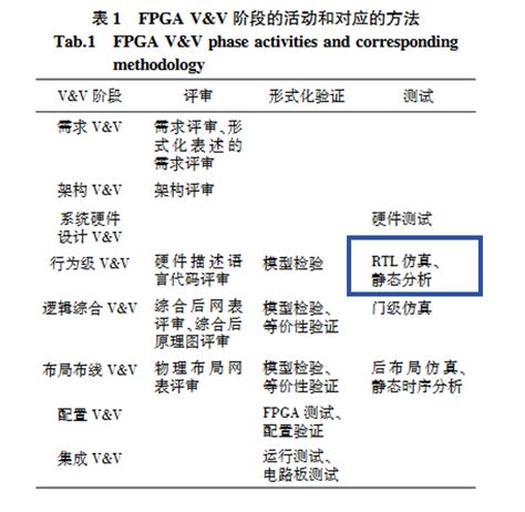 基于 systemverilog 的 fpga 功能仿真 verilog可以仿真fpga吗 csdn博客