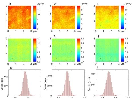 8 A B C Near Field Infrared Amplitude Scans At Room Temperature 296 Download Scientific