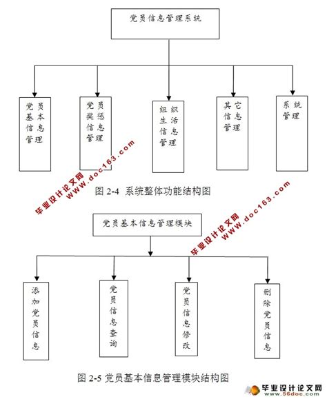 基于mvc的党员信息管理系统的设计与实现jspmysqljavaweb毕业设计论文网