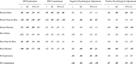 Results Of Fixed Effects Meta Analysis Download Scientific Diagram