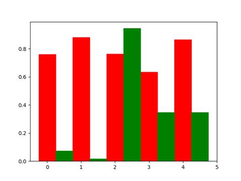 Python How Do I Get All Bars In A Matplotlib Bar Chart Stack Overflow