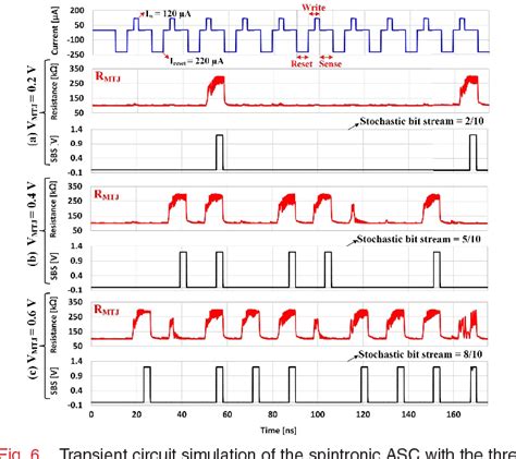 Figure 6 From Analog To Stochastic Bit Stream Converter Utilizing