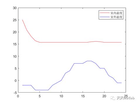 冷热电气多能互补的微能源网鲁棒优化调度附matlab代码 电热气网能流分析matlab代码 csdn博客