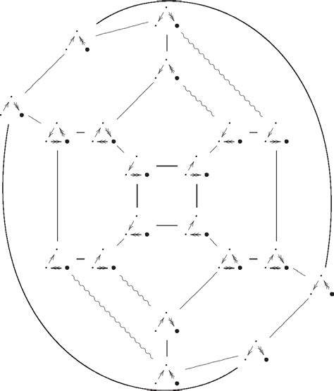 Figure 1 From Mutations Of Group Species With Potentials And Their Representations Applications