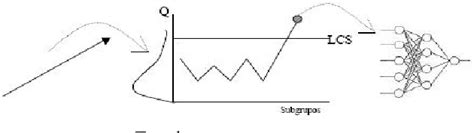 figure 1 from artificial neural networks for identifying the signals of