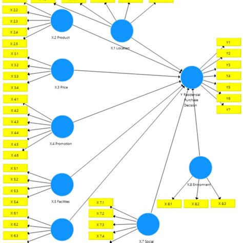 The Research Model In SmartPLS Application Download Scientific Diagram