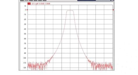 Course Vector Network Analyzer Basics Keysight