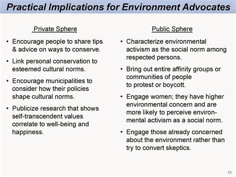 Research Attitudes Toward Environmental Activism And Conservation Independence