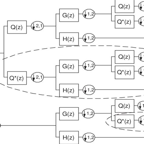 One Stage Filter Bank For 2d Separable Analysis Download Scientific