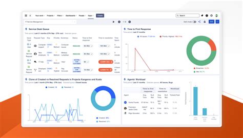 Dashboard Hub For Confluence Charts Reports Redirections Version History Atlassian