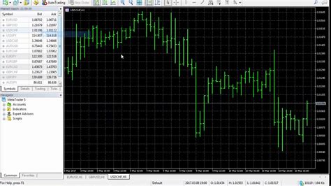 How To Change Default Chart Setting In MT5 MT4 Forex Trading For Beginners 2 HD YouTube