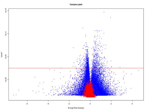 6 the heatmap and hierarchical clustering plot featuring some