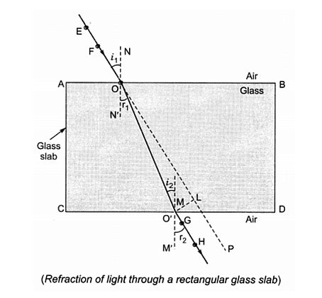 Class Science Chapter Question Answers Light Reflection And Refraction