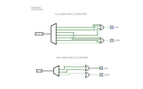 CircuitVerse HALF AND FULL ADDER USING TO DECODER