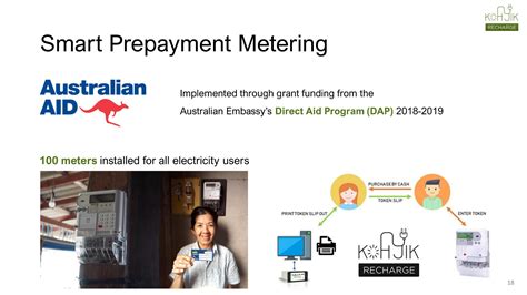 Koh Jikmini Grids Mini Grids Koh Jik Recharge Thailand Facebook