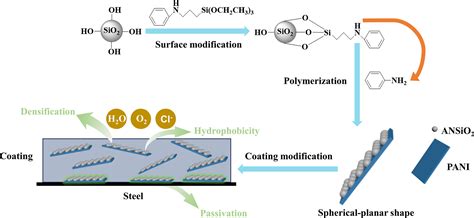 Journal Of Applied Polymer Science Wiley Online Library