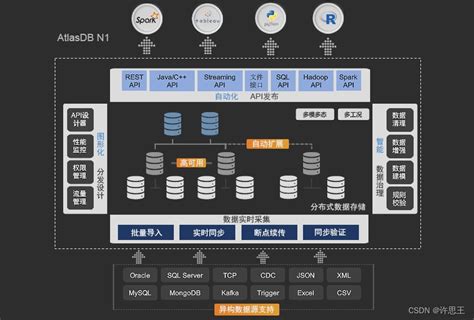 SQL server数据库入门基本操作教学 阿里云开发者社区