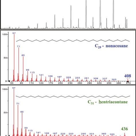 Three Mass Spectra For The Molecular Ions Representing The Mass Of The