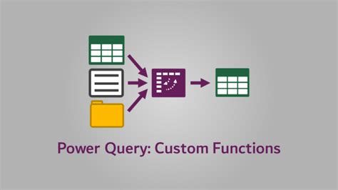 POWER QUERY CHỨC NĂNG TÙY CHỈNH Học Excel Online Miễn Phí