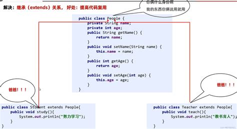[进阶]java：继承：概述、案例。 java类的继承案例有哪些 csdn博客