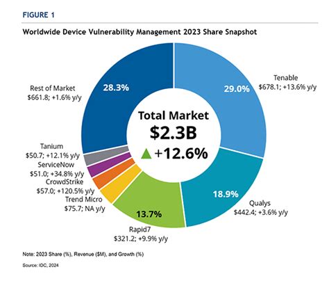 Tenable Vs Qualys Tenable®