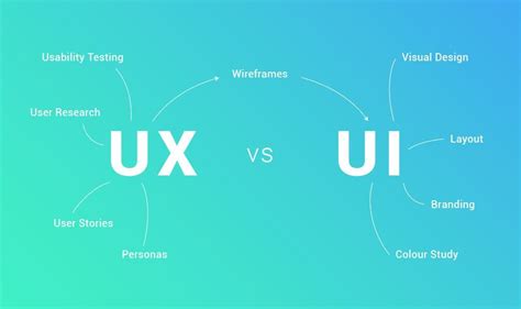 Ui Ux Design Course Chennai — Designboat School Designboat Uiux