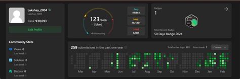 leetcode dsa codingjourney springboot mernstack keepbuilding lakshay rahal
