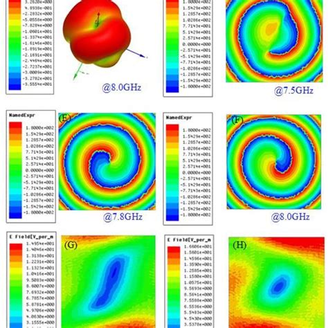 Configuration Of The Orbital Angular Momentum Oam Vortex Wave