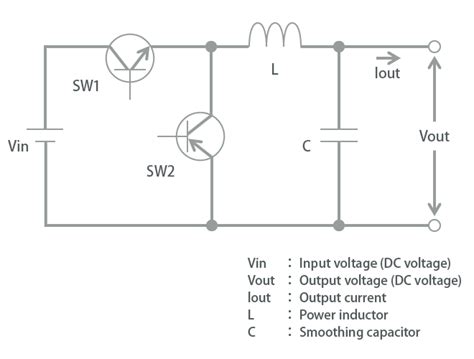 Inductor Model Current