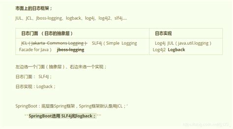 springboot日志多环境设置 conversionrule标签指定环境 csdn博客