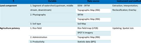 Relation Data And Variable Trough This Research Download Scientific