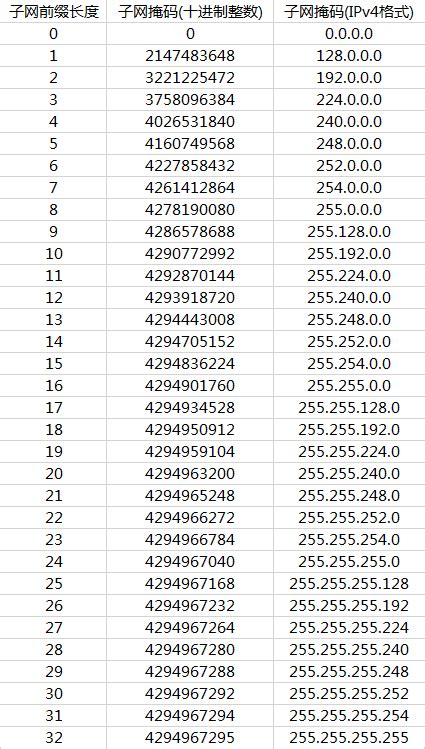 android 以太网子网掩码长度 bug 修复 android addaddress bad prefixlength csdn博客
