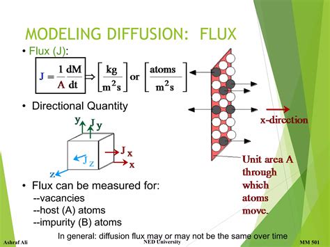 diffusion in solids lecture 1 ppt chemistry science