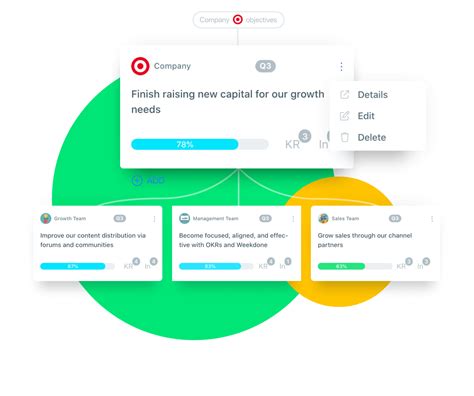 What Is Okr Hierarchy Set Aligned Company Okrs Weekdone