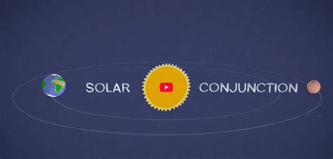 Computation Of N Point Dft Of A Given Sequence X N And To Plot Magnitude And Phase Spectrum