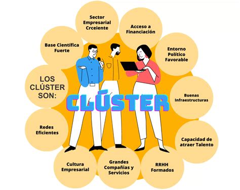 Qué son los clústeres y cuáles son sus objetivos CLUSTER IBC