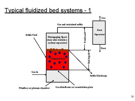 Lecture 14 Multiphase Flows Applied Computational Fluid Dynamics