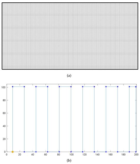A Complete Coverage Path Planning Approach For An Autonomous Underwater Helicopter In Unknown