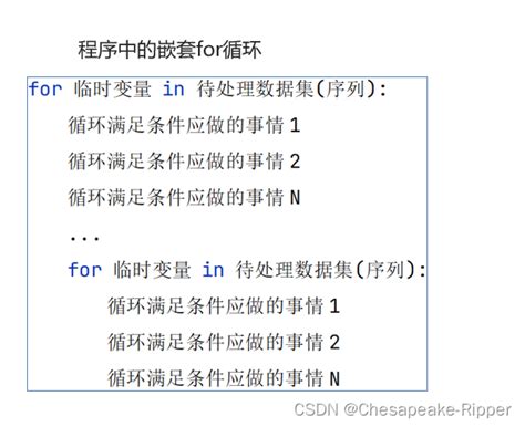 第一周python学习笔记 Csdn博客