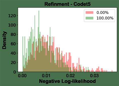 Frequencies Of Generating Unseen And Rare Language Elements Relative To Download Scientific