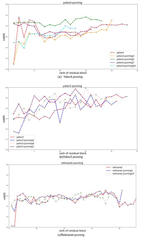 A Pruning Method For Deep Convolutional Network Based On Heat Map Generation Metrics