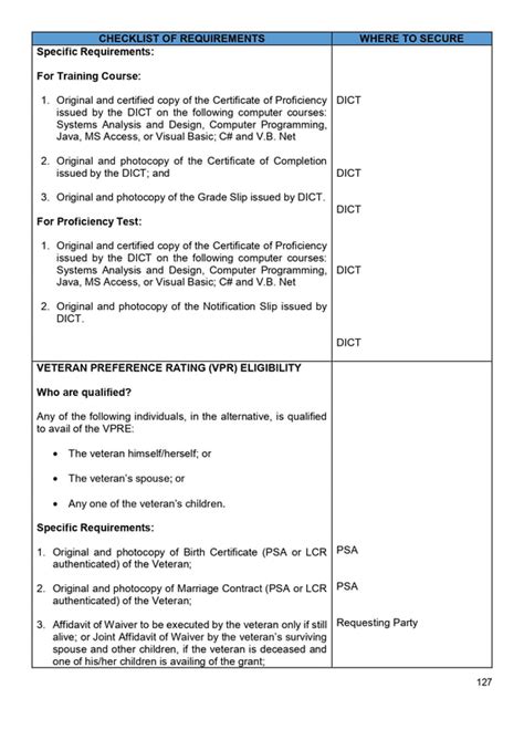 Csc Citizens Charter Version 4 Updated 02282023 Civil Service Commission Region Viii