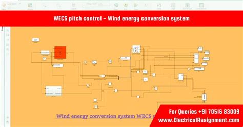 Wecs Pitch Control Wind Energy Conversion System