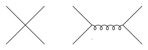 The Two Types Of Feynman Diagrams That Contribute To The Nlsm G Download Scientific Diagram