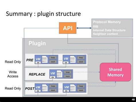 Making Our Networking Stack Truly Extensible Ppt